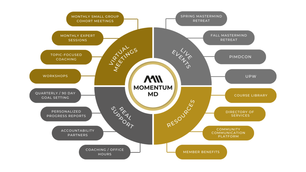 MomentumMD | Mastermind – Mastermind for physicians